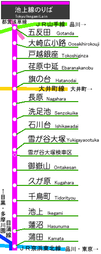 東急池上線の紹介